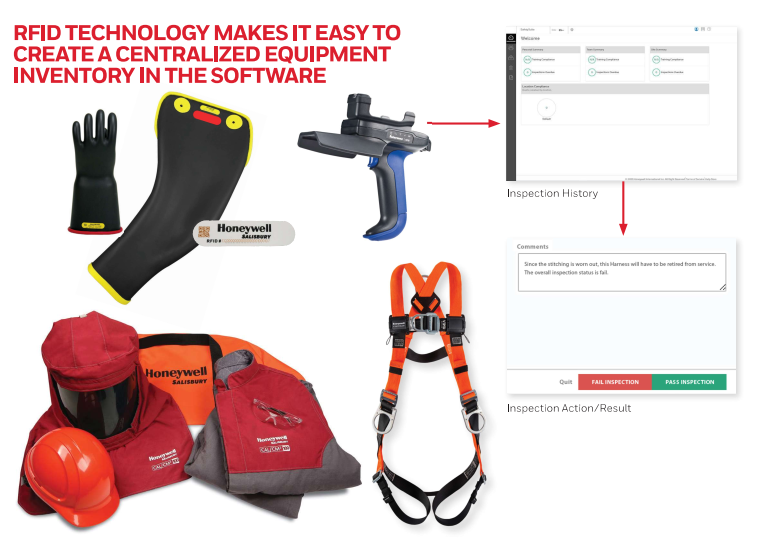 Item # NGM316BCYB/10/RF, ELECTRIFLEX LINEMAN MITTEN CL3 with RFID On ...